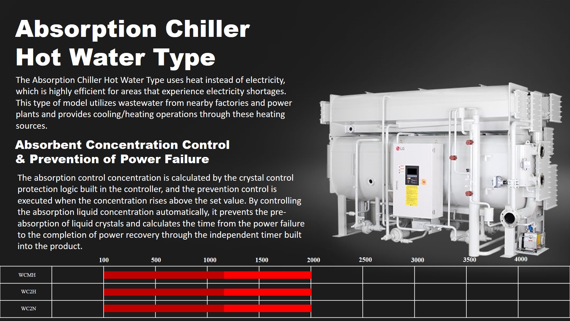 LG – Chillers – ECS