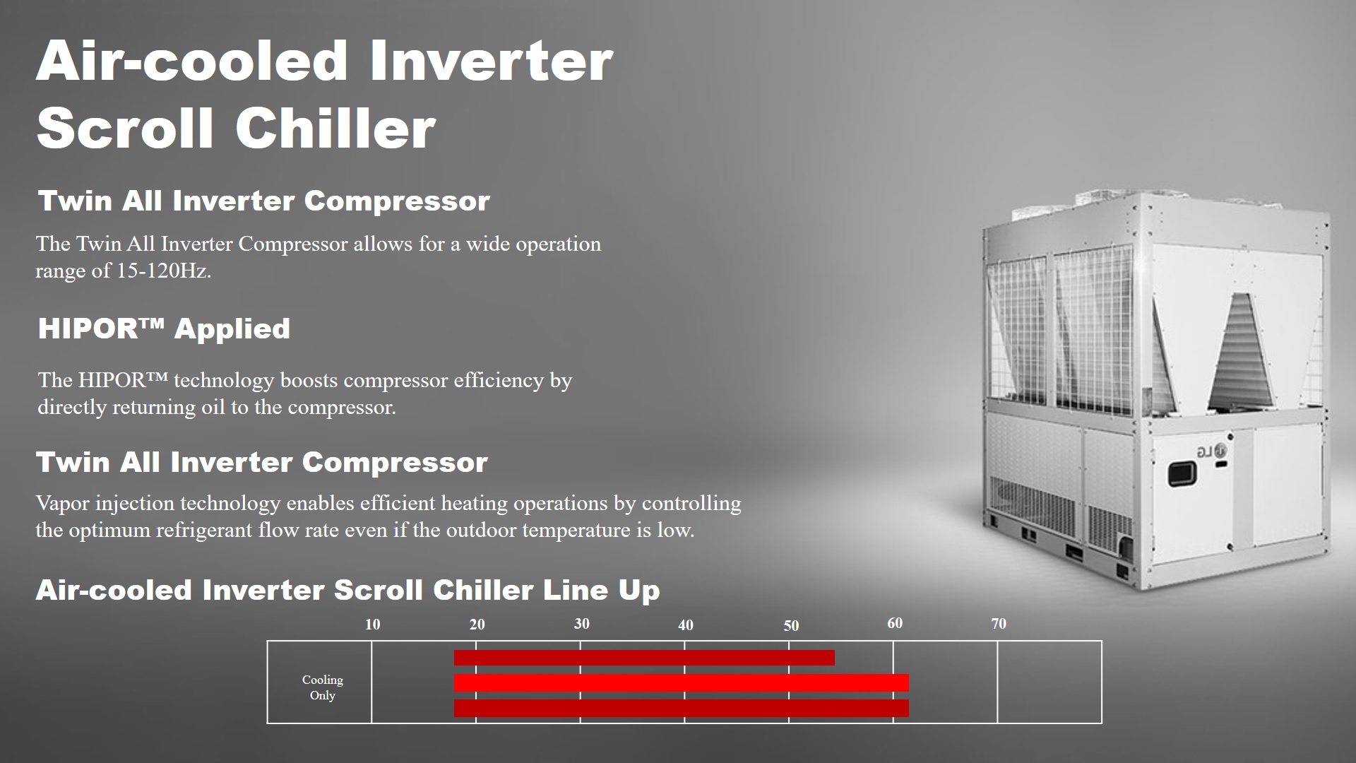 LG – Chillers – ECS
