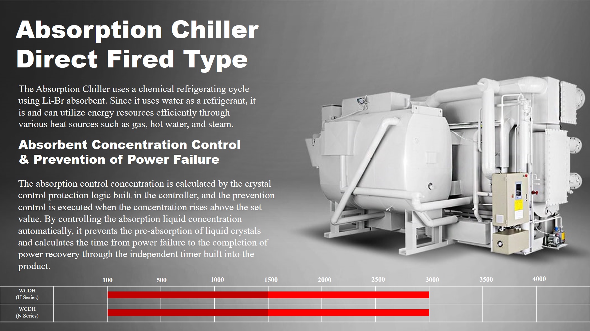 LG – Chillers – ECS